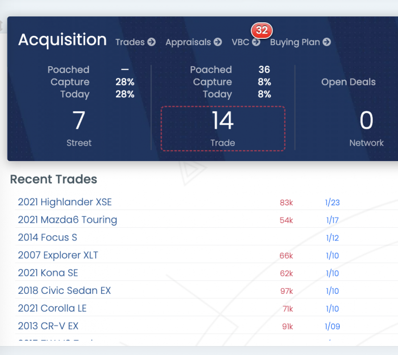 New Appraisal and Executive Dashboard Optimized for Speed, ROI
