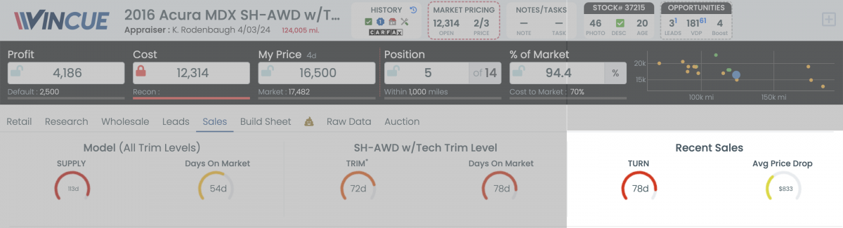 Calculating and Utilizing Your Inventory Turnover Ratio to Maximize ...