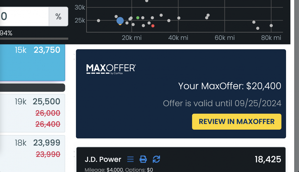 VINCUE + CarMax | Stay in More Deals with Instant Backed Offers