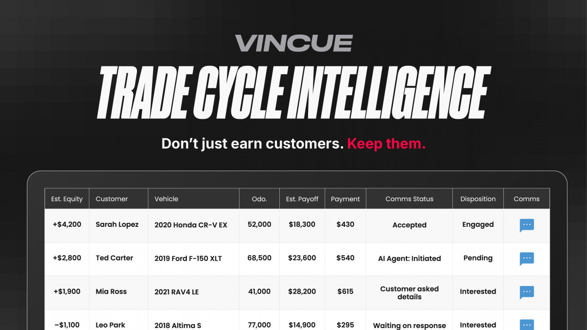 Trade Cycle Intelligence: Target, Engage, Activate Earned Customers